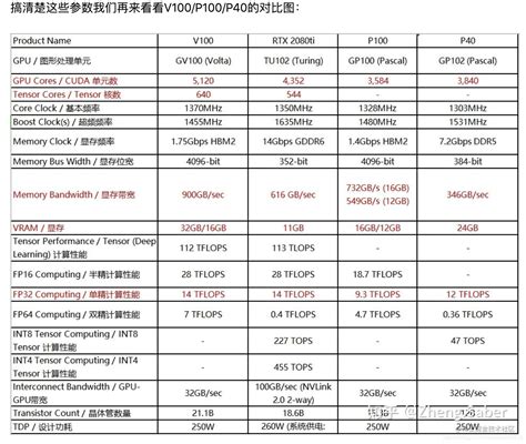 R730直通tesla P40显卡 Esxi安装nvidia P40 Csdn博客