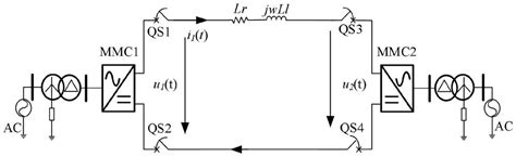 Double End Dc Power Distribution Network Fault Positioning Method Based On Current Adaptive