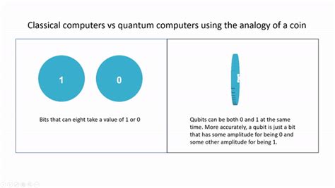 Quantum Computing And Machine Learning By Siddharth Narayanan
