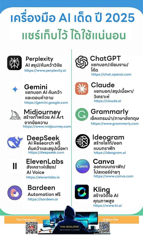 🚀 80 เครื่องมือ Ai สุดเจ๋ง นักพัฒนาไทย Thai Developer Facebook