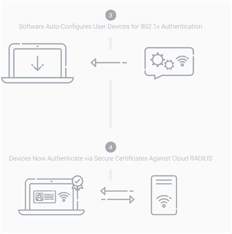 How To Generate X509 Certificates With Okta