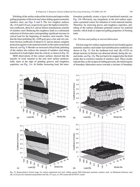 Surface Modification To Improve Friction And Galling Pdf