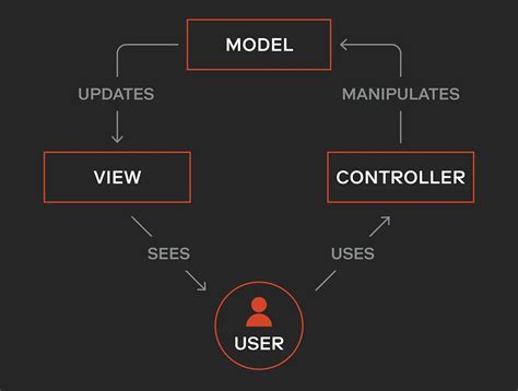 Typescript Vs Typescript Swc In Vite Understanding The Differences By Amira Khaled Medium