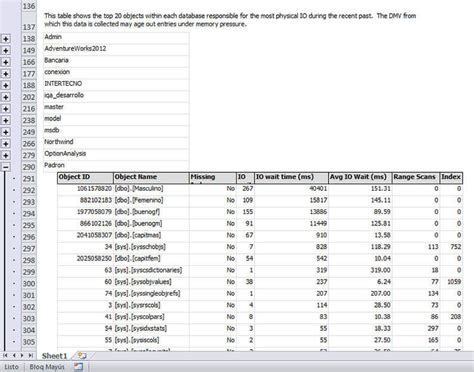 Sql Server Management Studio Performance Dashboard Reports Overview