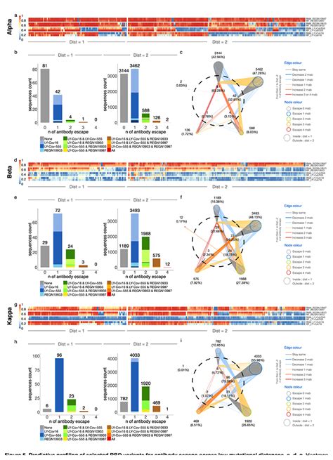 Predictive Profiling Of Sars Cov 2 Variants By Deep Mutational Learning