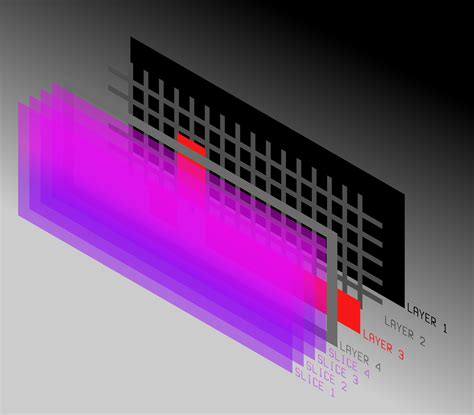 Slices With Arbitrary Layer Configurations Affinity On Desktop Questions Macos And Windows