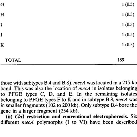 Incidence Of Mrsa Colonization Or Infection At Discharge Mrsa Download Scientific Diagram