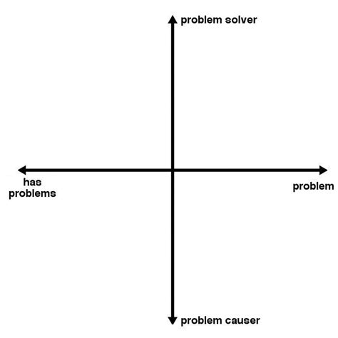 Blank Alignment Charts