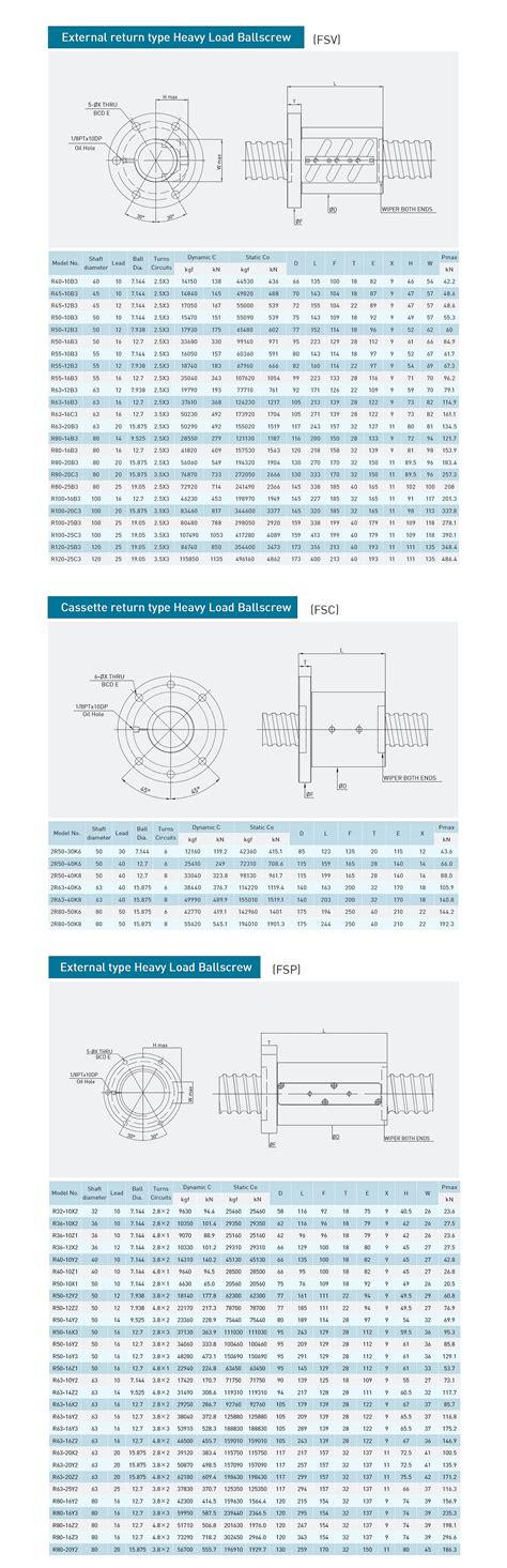 Hiwin Heavy Load Series Ballscrew