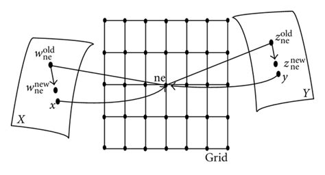 supervised extended kohonen map learning download scientific diagram
