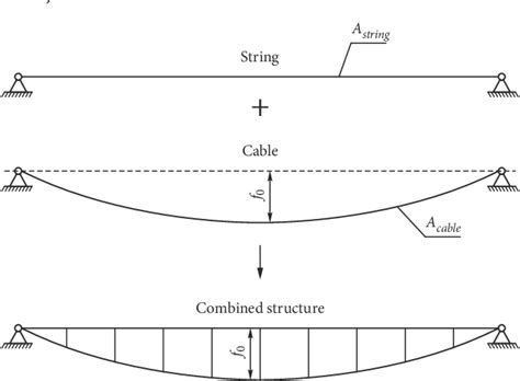 Figure 1 From A Simplified Calculation Method For Symmetrical Loading Of A Single Span Composite