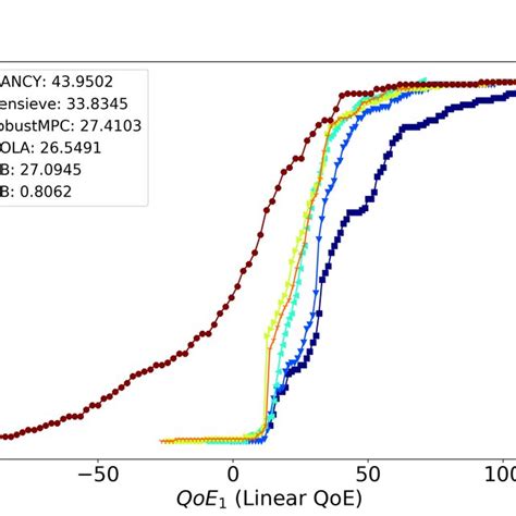 Comparison Of 4 Abr Algorithms Download Scientific Diagram