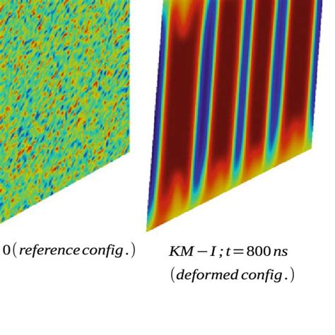 Pdf Nanoscale Phase Field Modeling And Simulations Of Martensitic Phase Transformations And