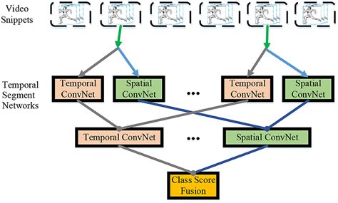 frontiers adoption of a deep learning based neural network model in the psychological behavior