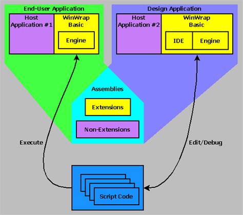 Design Execute Scripts With WinWrap Basic