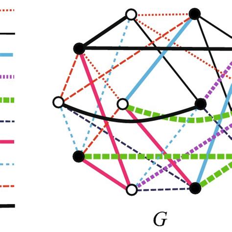 Rainbow And Properly Colored Spanning Trees In Edge Colored Bipartite Graphs