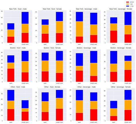 7 Visualizations With Python To Handle Multivariate Categorical Data