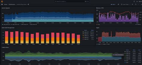 Grafana Platform For Monitoring And Observability Linuxlinks