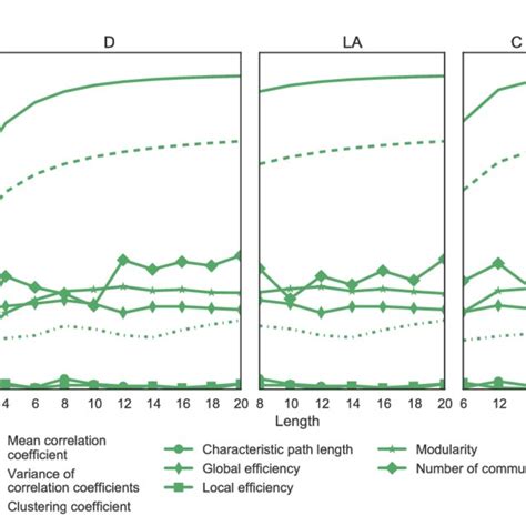 effect of wavelet filter type and length on statistical sensitivity in
