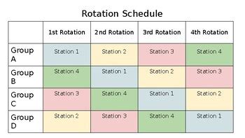 Rotation Schedule By Gill In Grade 5 Tpt