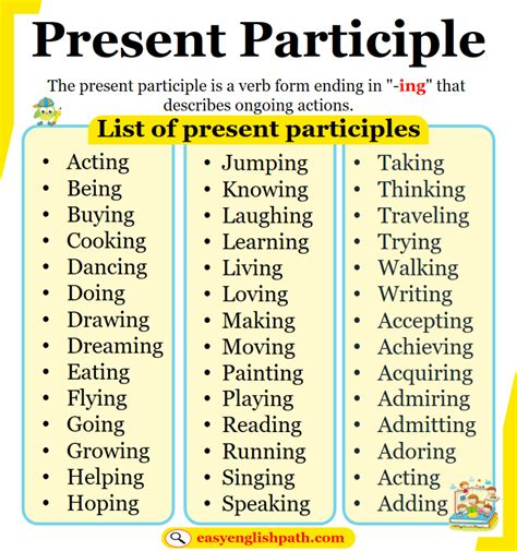 Present Participles Examples Types And Detailed Explanations