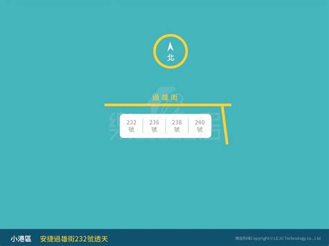 【安捷過雄街232號透天】最新成交總價2930萬，5筆交易 樂居