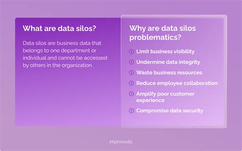 Data Silos How To Break Down Barriers In 2025