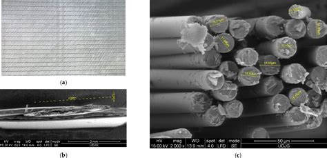 Figure 1 From The Behavior Of Glass Fiber Composites Under Low Velocity Impacts Semantic Scholar