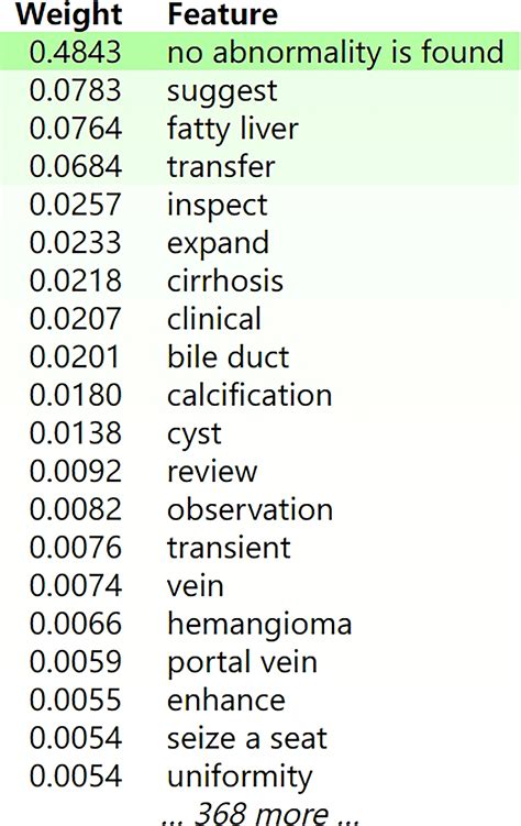 Frontiers Using A Classification Model For Determining The Value Of Liver Radiological Reports