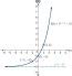 6 2 Graphs Of Exponential Functions College Algebra