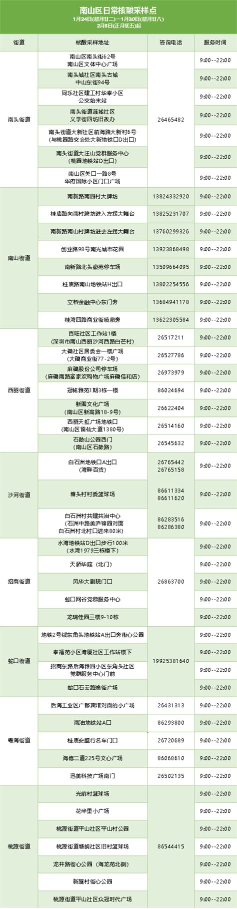 春节核酸检测不放假，南山全时段核酸检测指南请查收深圳南山网 爱南山，就上南山网