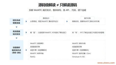 webrtc源码级深度解析，进阶大厂高级音视频开发者「已完结」 优库it资源网
