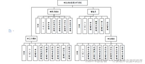 【附源码】java计算机毕业设计学生综合数据分析系统（程序lw部署）数据分析系统毕设 Csdn博客