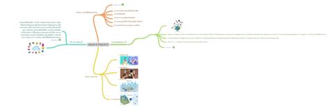 Internet Of Thing Iot ตัวอย่าง Iot ในชีวิตประจำวัน 2 ระบบไฟอัจฉริยะ 3…