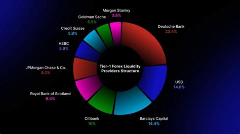 Whats Stp Trading Model Meaning And Benefits In 3 Mins