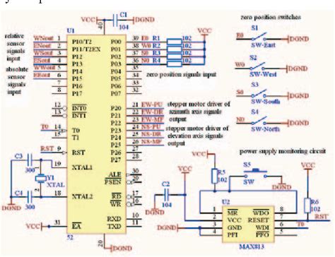 Figure From Design Of Automatic Two Axis Sun Tracking System Semantic Scholar