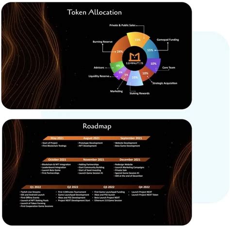 Buy Crypto And Nft Whitepaper Templates Coinboosts