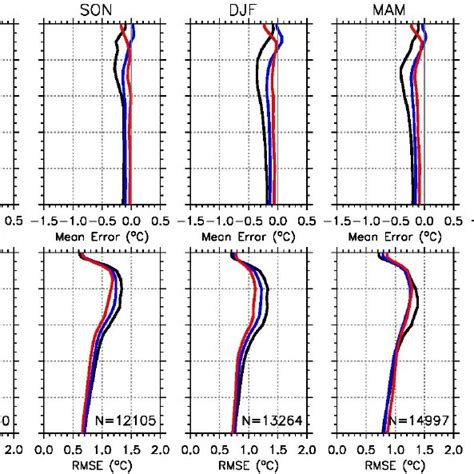 As In Figure 24 Except For Sonic Layer Depth Download Scientific Diagram