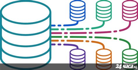 Mysql Най използваната база данни в Интернет