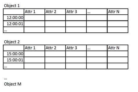 Survival Parametric Vs Non Parametric Time Series Modeling Cross Validated