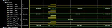 Github Ben60915hls Labc Dsp Library Report Ssr Fft