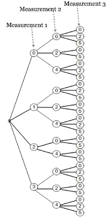 Tree Representation Of The Formed Hypotheses Download Scientific Diagram