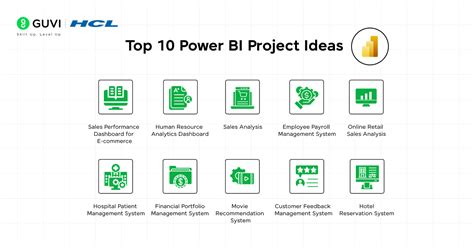10 Impressive Power Bi Project Ideas [with Source Code]
