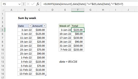 Excel Suma Por Semana Trujillosoft