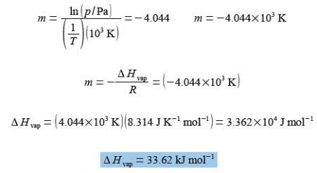How To Calculate Vapour Pressure Data For Liquid QS Study