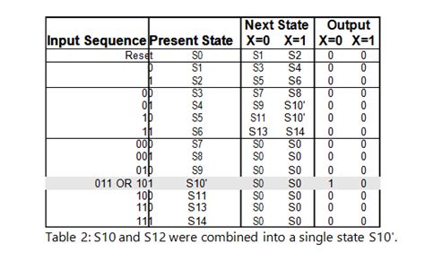 State Reduction STUDYTRONICS