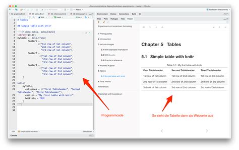 Cmp Tabellen Mit Bookdown Gedankensplittergedankensplitter