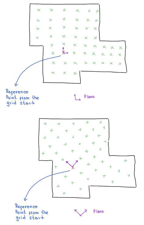 Create A Grid Of Points Around A Reference Point And Plane Grasshopper McNeel Forum