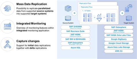 sap datasphere an overview of selected updates in q4 2023