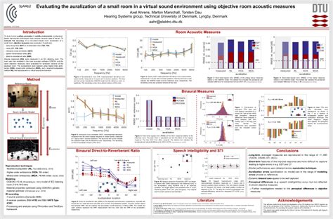 Pdf Evaluating The Auralization Of A Small Room In A Virtual Sound Environment Using Objective